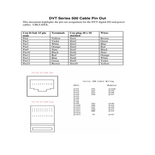 Pinout | PDF