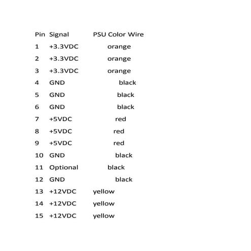 Pin signal psu color wire | DOCX