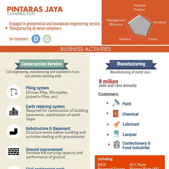 Freight management Berhad Infographic | PDF