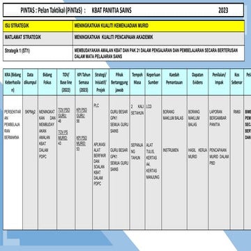 PINTAS DAN OPPM 2023 KBAT PANITIA SAINS.pptx