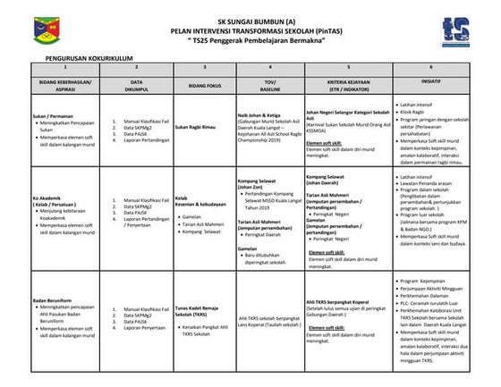 contoh dokumen PInTaS ts25 Sekolah rendah 2021.doc