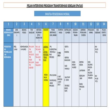 PINTAS PENDIDIKAN MORAL (panitia pendidikan moral) | PPTX