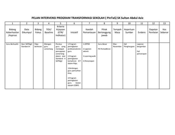 contoh dokumen PInTaS ts25 Sekolah rendah 2021.doc