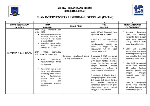 PANDUAN PENYEDIAAN JADUAL WAKTU KELAS SEKOLAH RENDAH.pdf