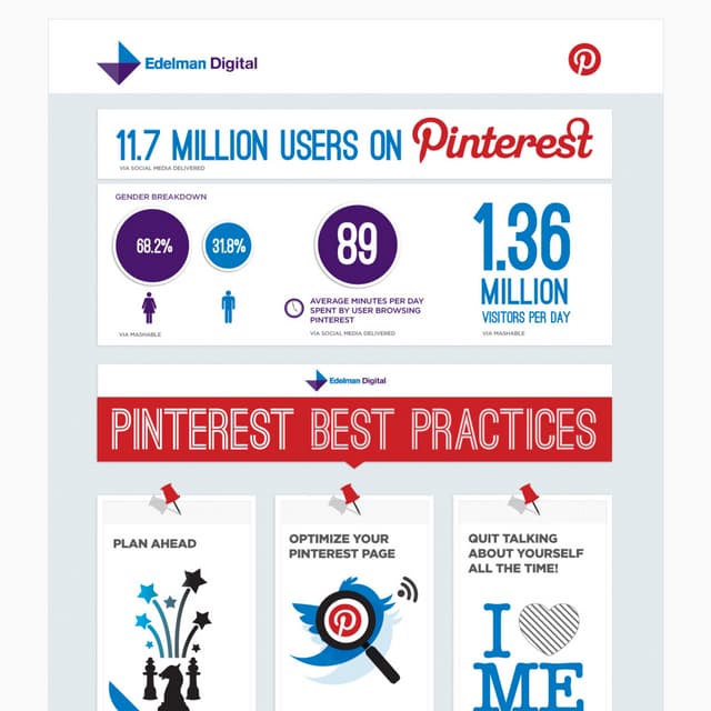 The Pinterest (P)infographic | PDF