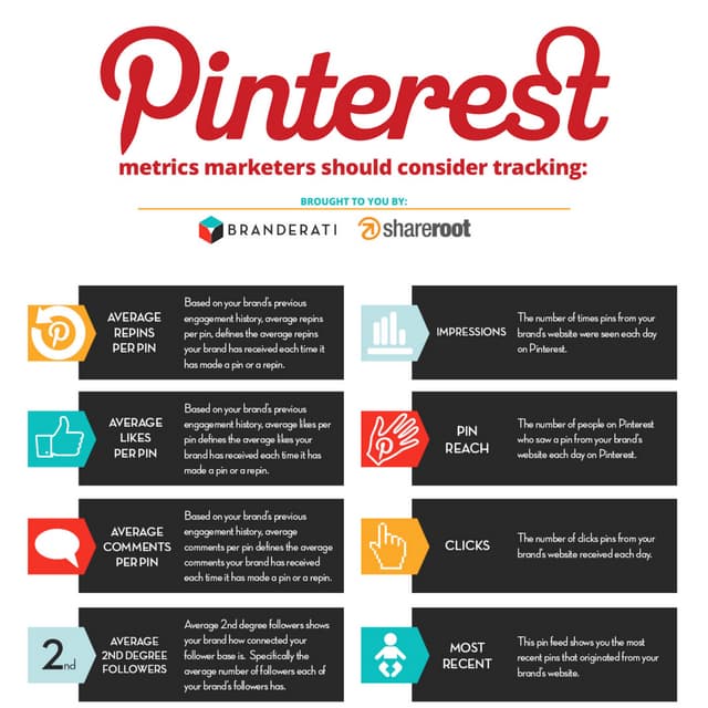 Pinterest Metrics Marketers Should Consider Tracking | PDF