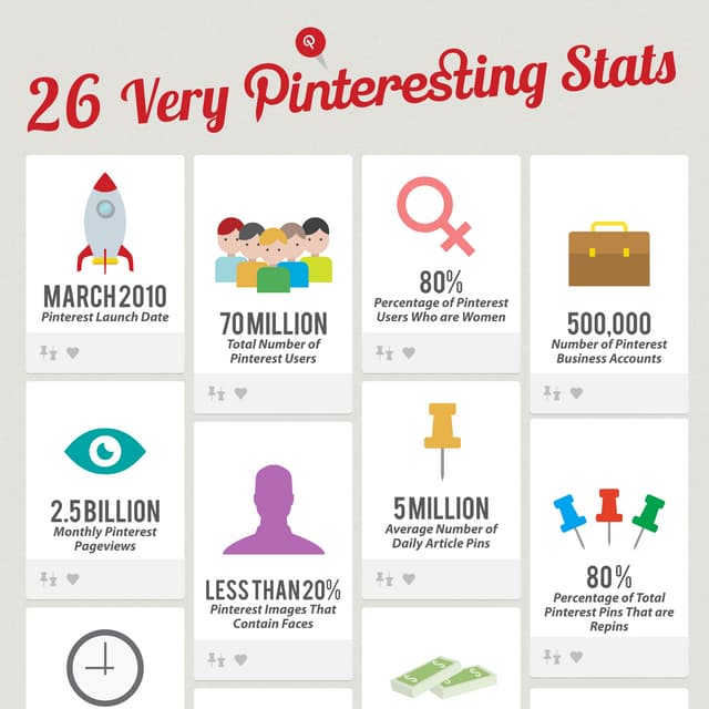 The State of Pinterest | PDF | Social Networking | Internet