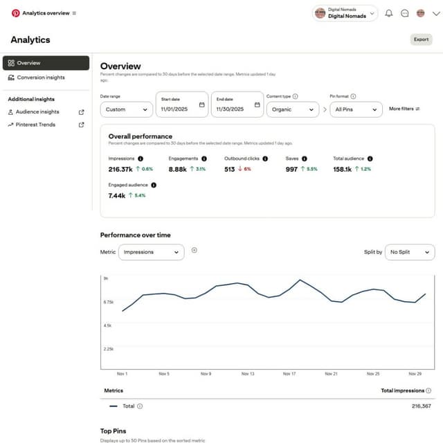 Pinterest Stats November 2025 | PDF Document | PDF