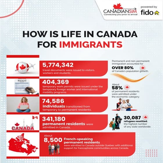 How is Life in Canada For Immigrants | PDF