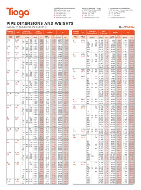 Torx Bit And E Torx Socket Sizes Chart | PDF