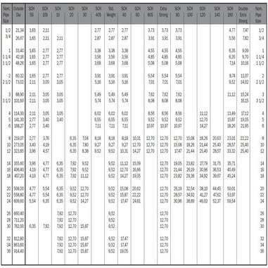 Pipe schedule-in-mm | PPT