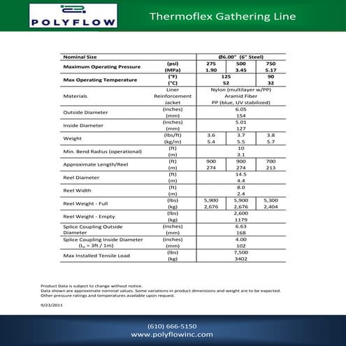 Thermoflex Data Sheets Sept 2011 | PDF