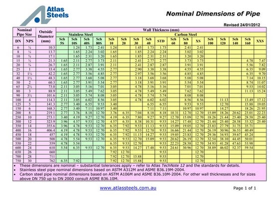 pipe chart.pdf