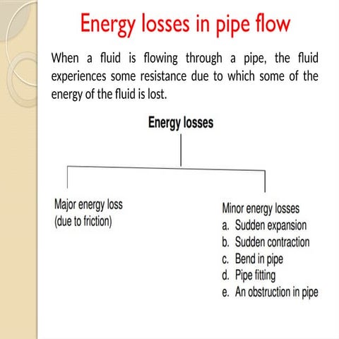 PIPE FLOWPipe Flow Expert is our premier software program for piping ...