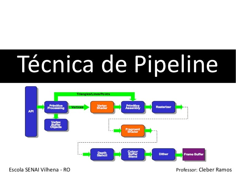 Pipeline Técnica de processadores.