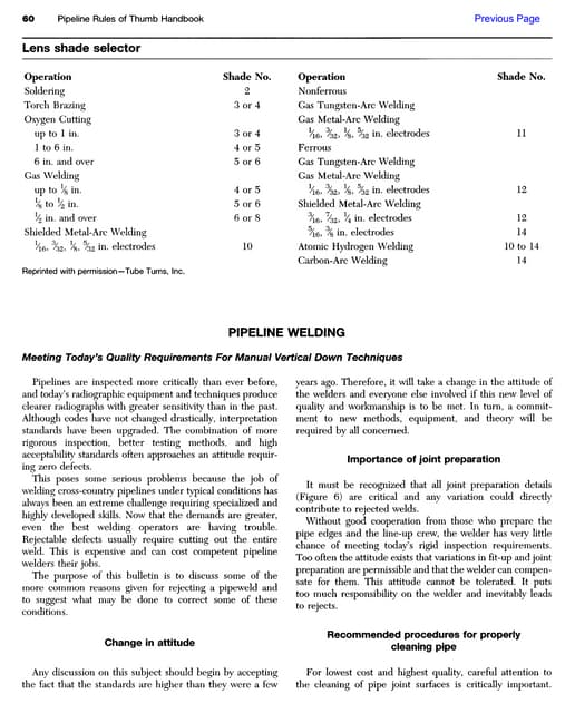 K to 12 smaw welding teacher's guide | PDF