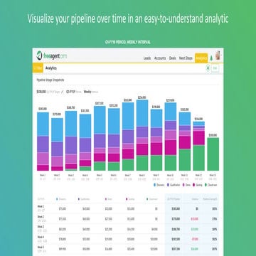 Pipeline Snapshots - Visual real-time tracking for your pipeline over ...