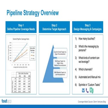 Pipeline Strategy Overview | PPTX