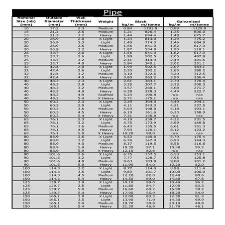 Steel Pipe Dimensions Sizes Chart (Schedule 40, 80 Pipe), 47% OFF
