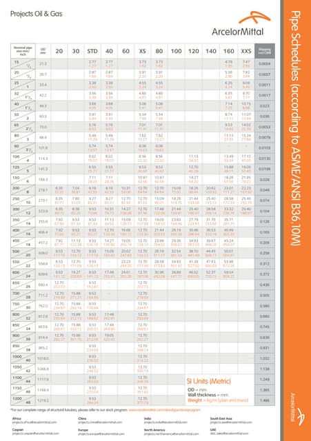 pipe chart.pdf