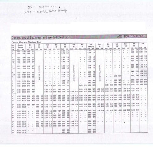 Pipe schedule | PDF