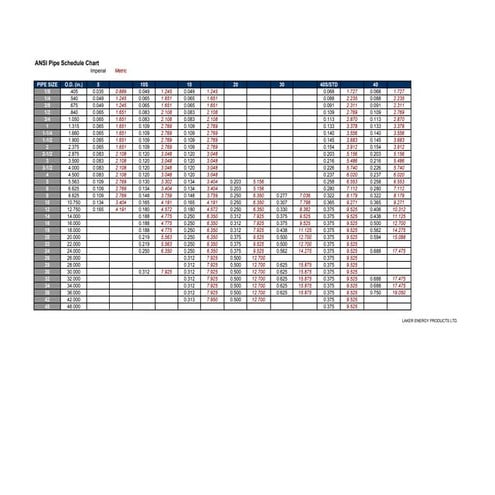 Pipeschedule | PDF