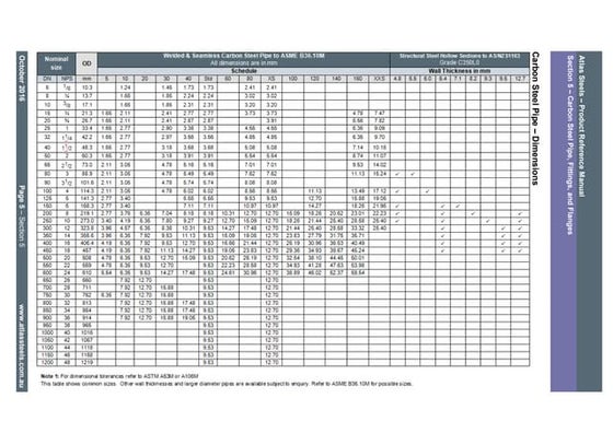 pipe chart.pdf