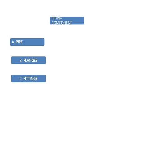 Piping component study for piping engineering | PPT