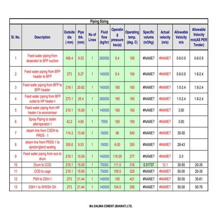 Piping header sizing | PDF