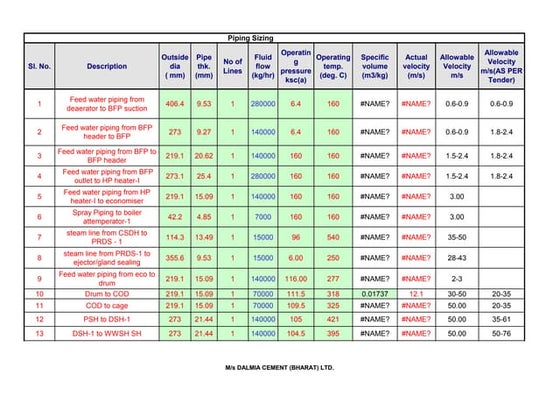 VRH LINE HYDRAULIC Compressors - Rotairspa | PPT