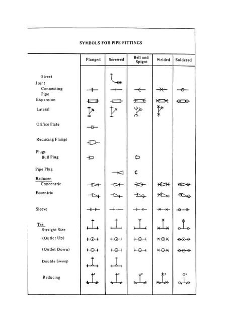 Piping Equations.docx