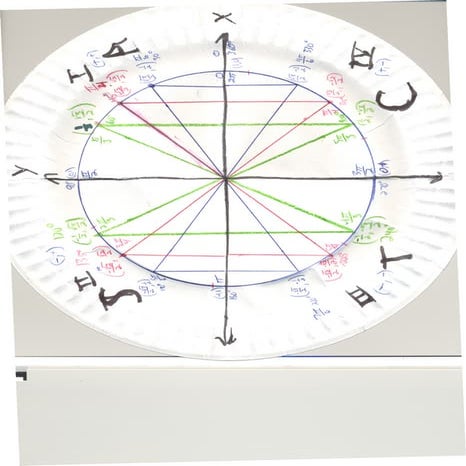 Pi Plate | PDF