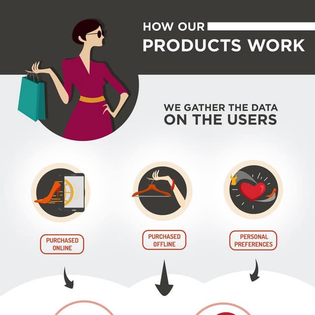 Piqit platform work process | PDF