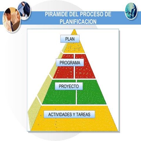 Piramide del proceso de planificacion | PPT