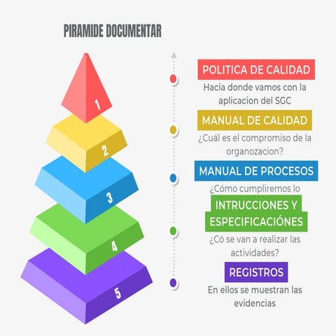 Presentación auditorias por capas | PDF