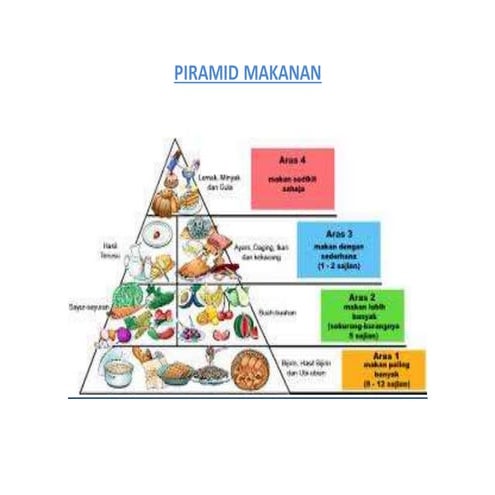 Piramid makanan 2 | PPT