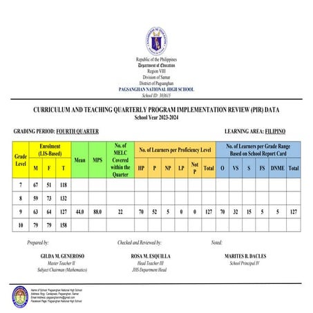 PIR FILIPINO.docx grade level seven to 10 | DOCX