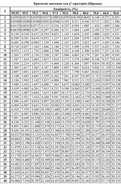 Tabla fischer una cola alfa 0.05