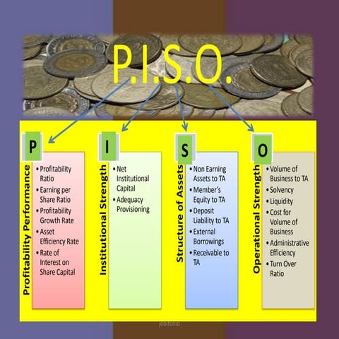 P.I.S.O | PDF