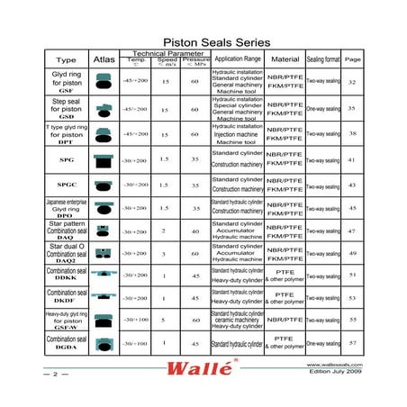 Piston seal hydraulic piston seals | PDF