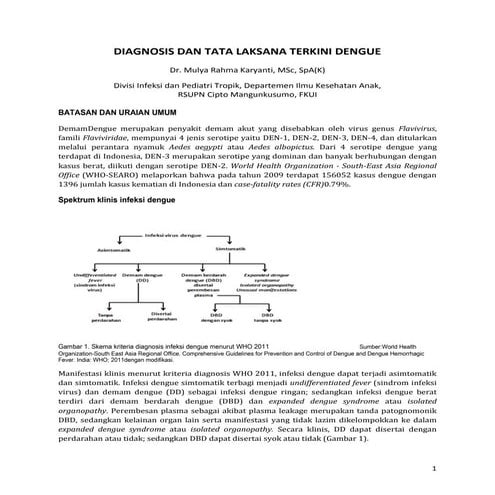 Kriteria Diagnosa Infeksi Dengue PNPK.pptx