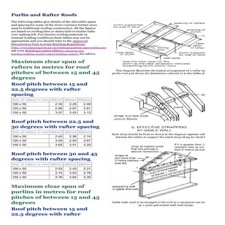 Pitched roof timber sizes | PDF