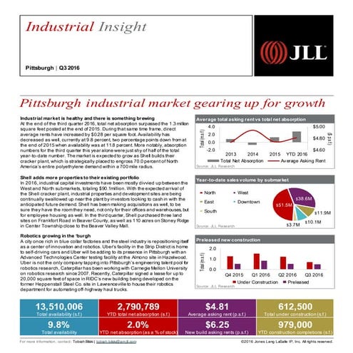 JLL Pittsburgh Industrial Insight & Statistics - Q3 2016 | PDF | Commodities | Economy