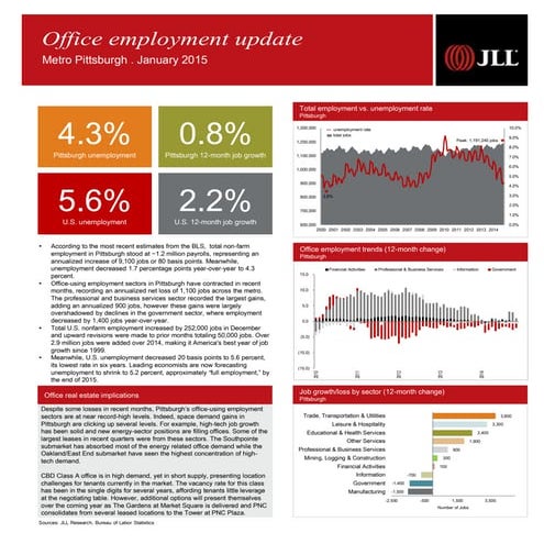 JLL Pittsburgh Office Employment Update | PDF