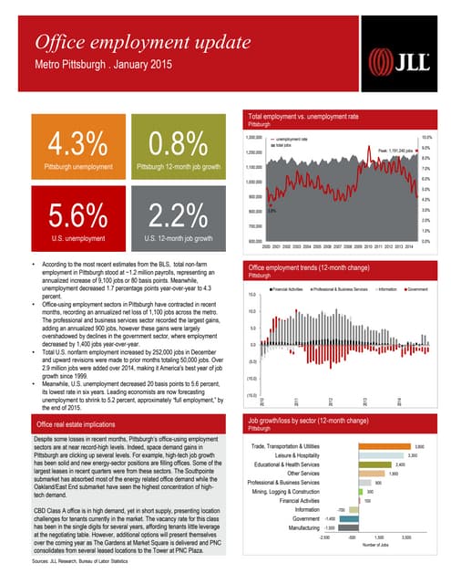 JLL Pittsburgh Chart of the Week | PDF