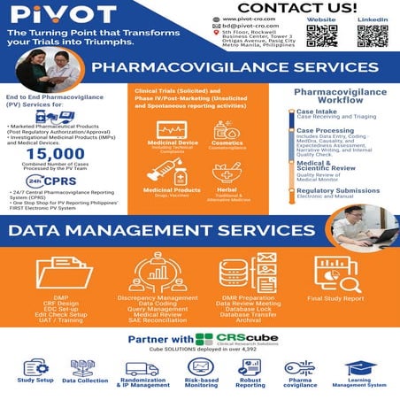 PiVOT Pharmacovigilance Flyer | PDF