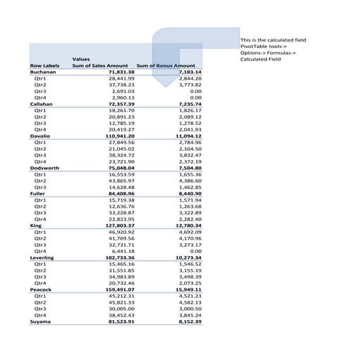 Pivot Table Calculate Data In Pivot Table Reports In Excel 2007 Xlsx Technology And Computing