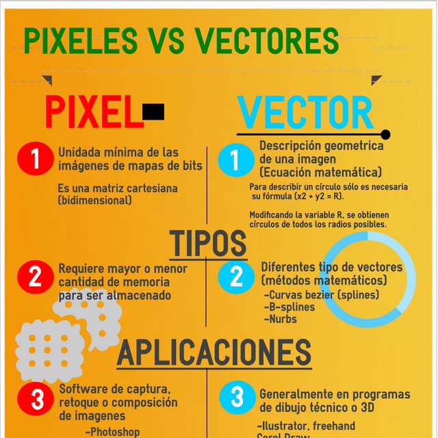 Pixelvsvector | PDF