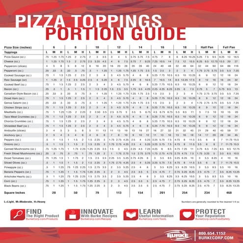 Pizza Topping Portion Guide 2011 | PDF