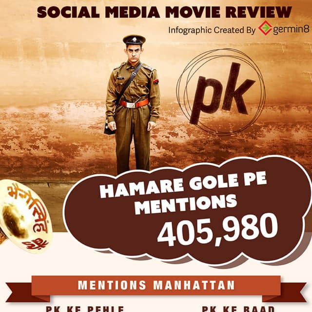 PK - Social Media Analysis | PDF
